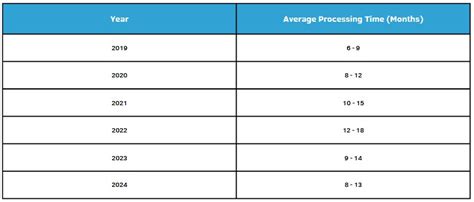 Unlock The Timeline 2024 K1 Visa Processing Time Explained Us Visa Help