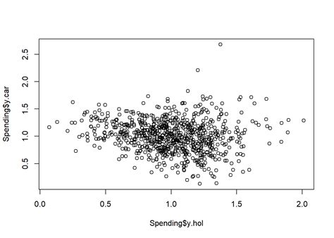 贝叶斯广义线性混合模型（四） Mcmcglmm 知乎