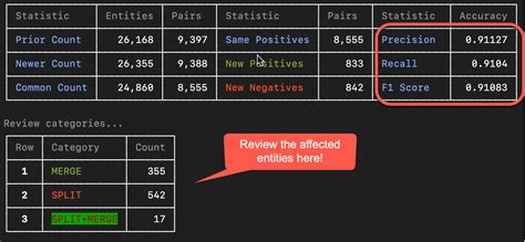 Discover Insights With Senzing Exploratory Data Analysis Senzing Documentation