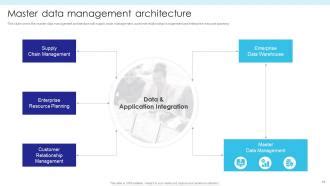 ETL Database Powerpoint Presentation Slides PPT PowerPoint