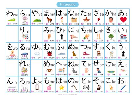 ひらがなの練習（あいうえお表）