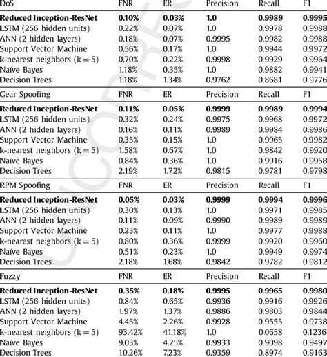 Comparison With Other Algorithms Download Scientific Diagram