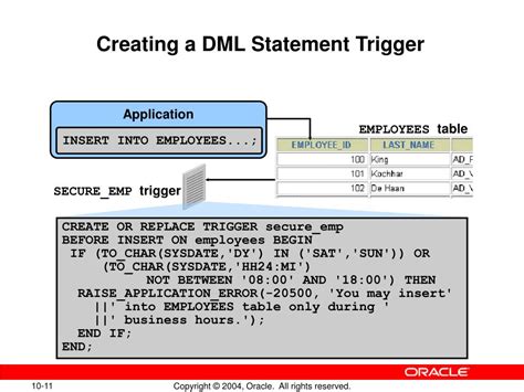 Ppt Creating Triggers Powerpoint Presentation Free Download Id2972390