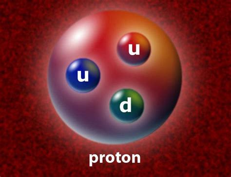 Qué es Protón Su Definición Concepto y Significado