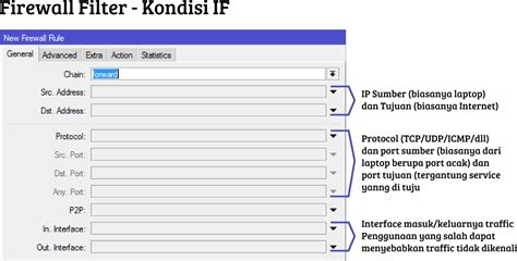Firewall Jaringan Mikrotik Sinautkj