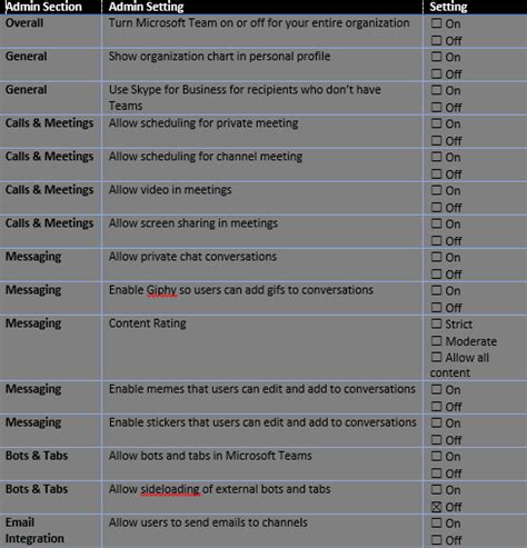 Microsoft Teams How To Get Started SP Hammad