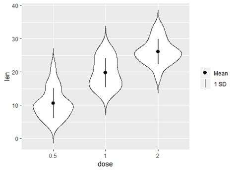 R Add Legend For A Custom Statsummary Fundata Stack Overflow