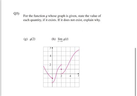 Solved Q3for The Function G ﻿whose Graph Is Given State