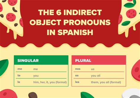 Indirect Object Pronouns In Spanish [quiz Included] Fluentu
