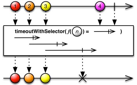 Timeout Reactivex Documentation Typeerror