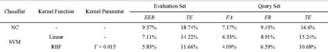 table 1 from human identity verification using multispectral palmprint
