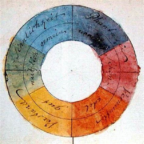 Color Wheel By Goethe In 1809 Understanding The Symbolism Of Colors