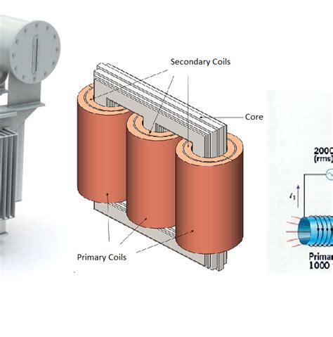 Transformer Design Key Parameters And Considerations