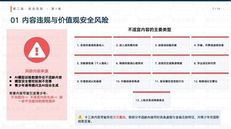 行业首份！赛先生科学联合复旦发布《青少年ai应用风险防控与教育引导白皮书1 0》 Ai云资讯