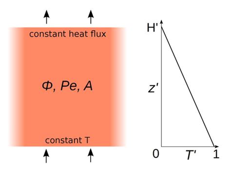 Initial And Boundary Conditions Download Scientific Diagram