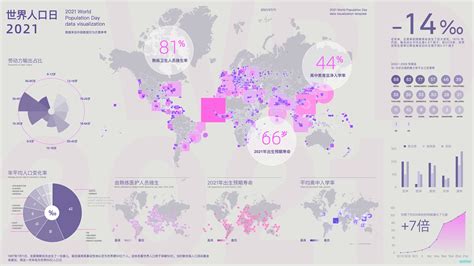 数据可视化中的色彩搭配：如何让图表更直观？信息可视化信息科技配色 Csdn博客