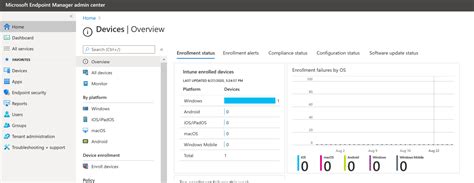 Wipe Device Through Intune Admin Center Portal Configuration Manager ManishBangia