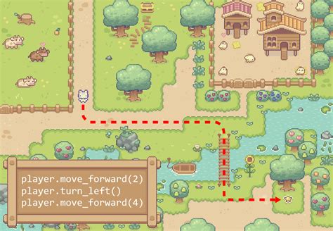 Level 1 Starting Out Introduction To Python