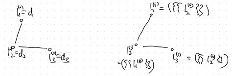 Weisfeiler Lehman Kernel Datumorphism L Ma