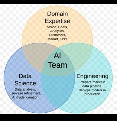 Shahid Hussain On Linkedin Worklyrow Artificialintelligence