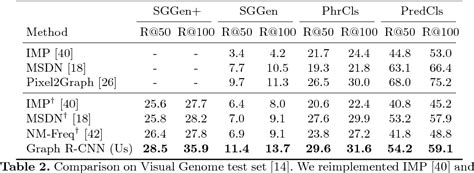 Graph R Cnn For Scene Graph Generation