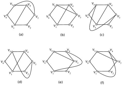On The Crossing Numbers Of The Joining Of A Specific Graph On Six Vertices With The Discrete Graph