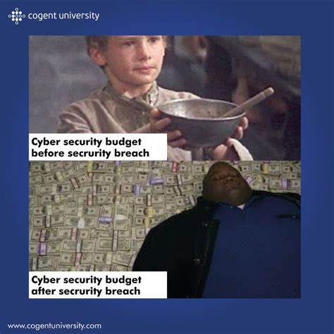 Cogent University On Linkedin Cogentuniversity Codingmemes