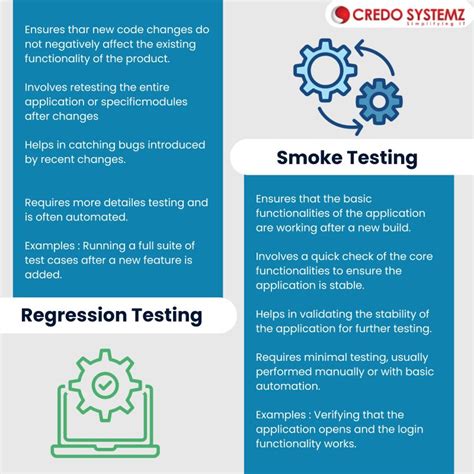 Credo Systemz On Linkedin Techietuesday Softwaretesting