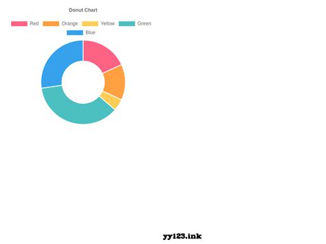 Chartjs环形图插件前端环状关系图插件 Csdn博客 Chartjs环形图插件前端环状关系图插件 Csdn博客