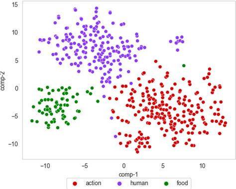 Figure 8 From Interaction Of Semantics And Morphology In Russian Word Vectors Semantic Scholar