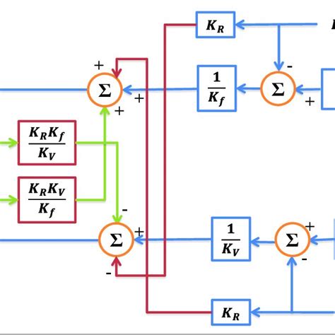 Pdf Adaptive Droop Control For Voltage And Frequency Regulation In Isolated Microgrids