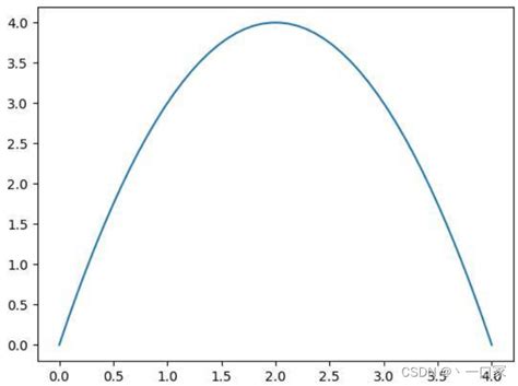 机器学习：logistic回归介绍加权logistic回归 Csdn博客