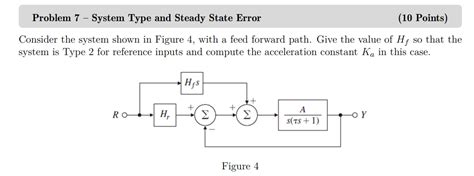 Solved Problem System Type And Steady State Error Chegg