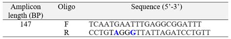 Primers Developed To Detect Smallmouth Salamander A Texanum Download Table