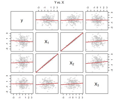 Pca Variance Interpretability And Scaling Cross Validated