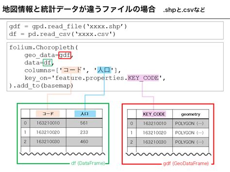 foliumのコロプレス図のキーとは？ いろいろなソフトウェアの雑記