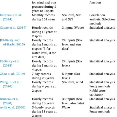 Schematic Diagram Of 5 Mw Grid Connected Pv Plant Download Scientific Diagram