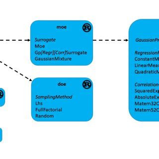 Architecture Of The Library Download Scientific Diagram