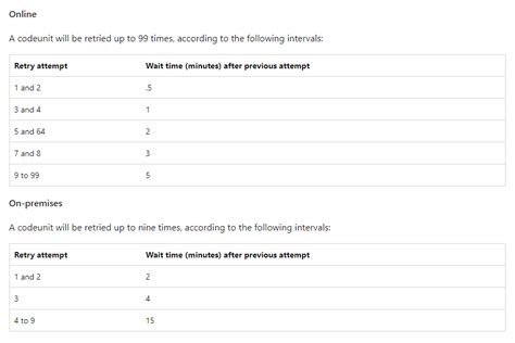 How To Run Background Processes In Business Central Taskschedulercreatetask Business Central
