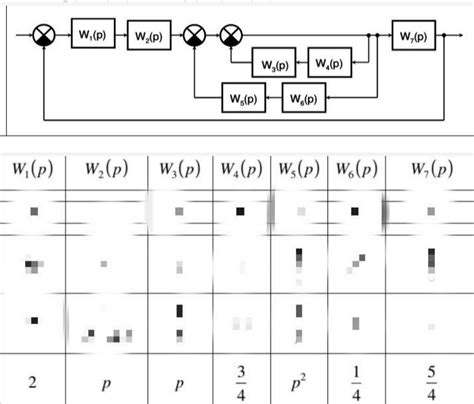 Solved Evaluate The Steady State Error Of The System I Added Chegg Com
