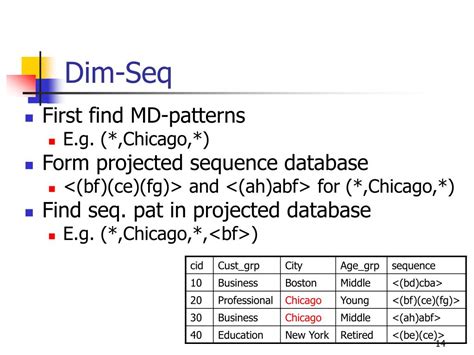 Ppt Multi Dimensional Sequential Pattern Mining Powerpoint
