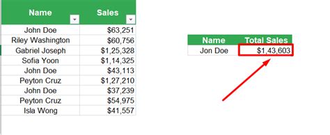 How To Use The SUMIF Function In Excel With Examples