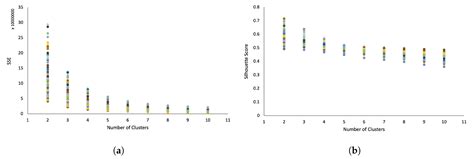Remote Sensing Free Full Text Automated Crop Residue Estimation Via Unsupervised Techniques