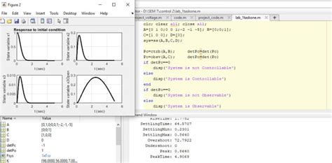 Do Matlab And Simulink Programming Tasks By Rimsha279 Fiverr