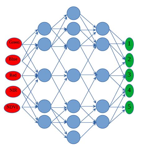 Multilayer Perceptron Model Proposed In The Study Download Scientific Diagram