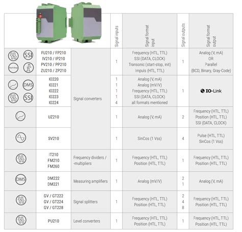 Motrona Signal Converter Control Sanat