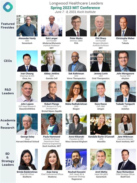 Brinda Balakrishnan Md Phd On Linkedin Honored To Have Been A Panelist Alongside Such An