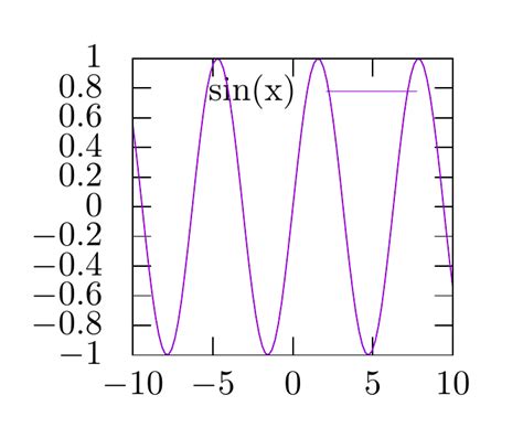Larger Gnuplot Generated Tikz Tex Does Not Compile Tex Latex Stack