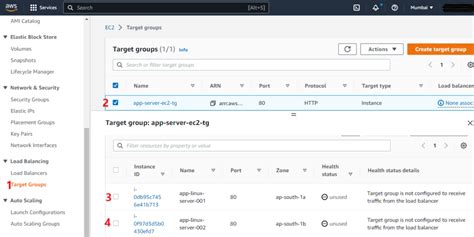 How To Setup Aws Application Load Balancer