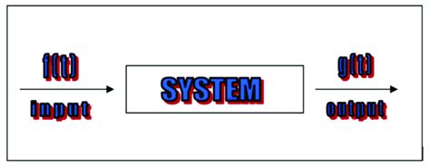 Scheme Of A Linear Experiment Download Scientific Diagram